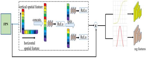 Remote Sensing Free Full Text Towards Feature Decoupling For