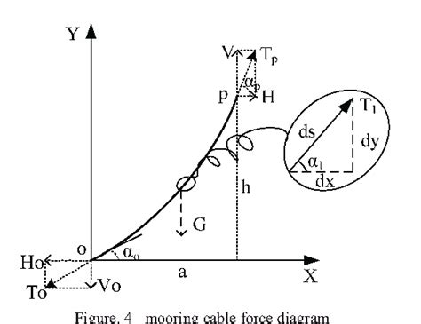figure 4 from modeling and pid control of tethered unmanned quadrotor