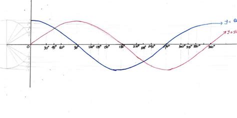 Detail Gambar Grafik Cosinus Koleksi Nomer 12