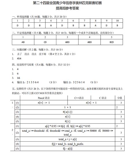 Noip2018提高组初赛题目解析 Csdn博客