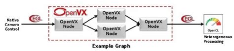 khronos openvx will accelerate computer vision applications gfxspeak