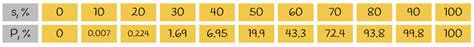 Similarity Search Part 5 Locality Sensitive Hashing Lsh Towards