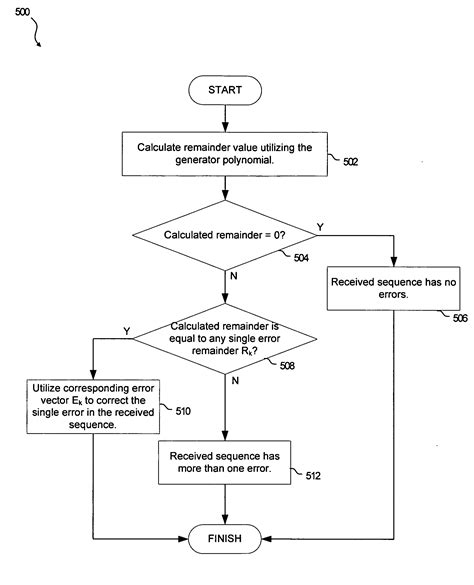 method and system for bluetooth decoding eureka patsnap