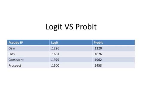PPT Logit VS Probit PowerPoint Presentation Free Download ID