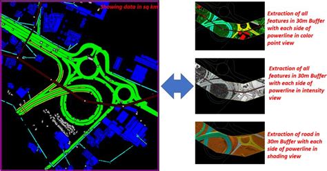 How Lidar Data Enhances Powerline Classification Nakshatech Pvt Ltd