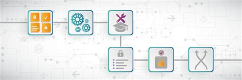 Secure Software Development In An Agile Environment Testrail