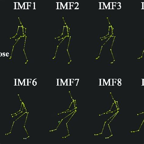 An Example Of The Mowing Motion Decomposition Download Scientific