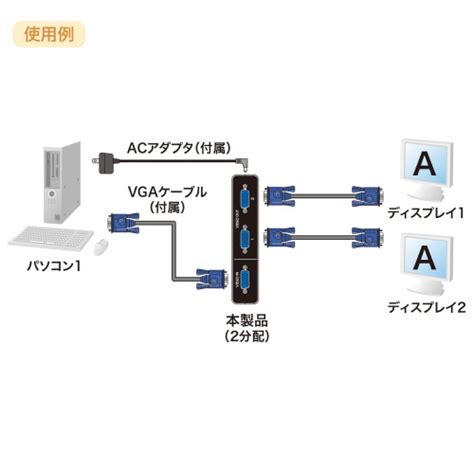 ビルドアップストア