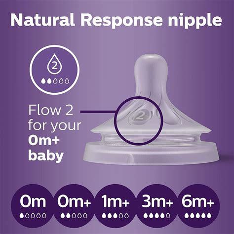 Philips Avent Natural Response Nipple Flow 2 Pack Size 0m Scy96202