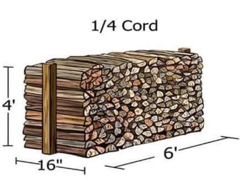 How Much Is A Cord Of Wood Near Me Guide For 2019