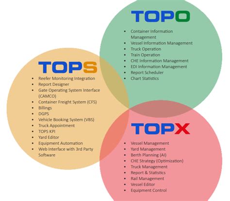Terminal Operating Systems Main Features Integration And