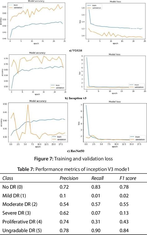 Table 1 From Assessment Of Transfer Learning Models For Grading Of