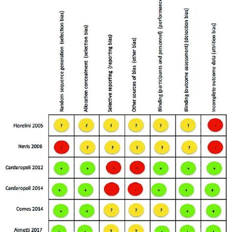 Elian Classification Of Sockets Chaar Et Al Classification 3 Download Scientific Diagram