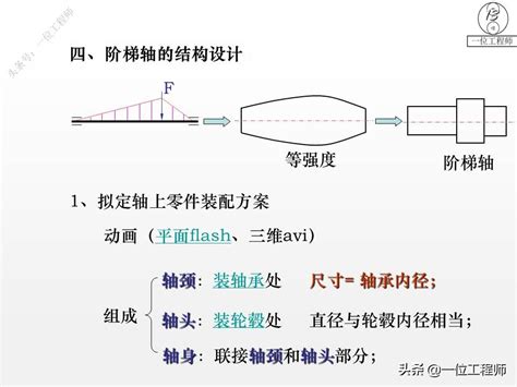 你了解轴的设计么？传动轴、转轴、心轴的区别和特点，值得保存 液压汇