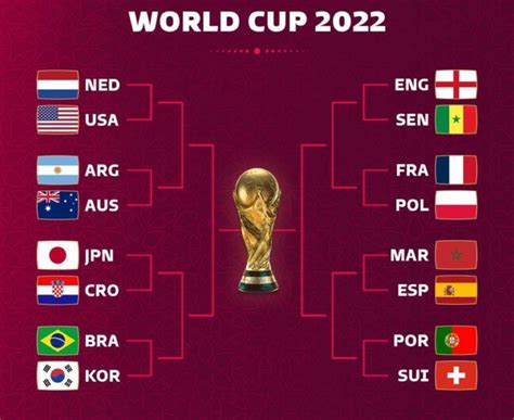 World Cup 2022 Knockout Stage Predictions Shock Runs Rival Showdowns