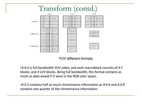 Ppt Error Concealment Techniques In H 264 Avc For Video Transmission Over Wireless Networks
