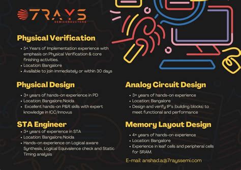 Anshad A On Linkedin Semiconductors Vlsijobs Pd Soc Sta