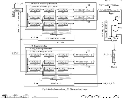 Figure 4 From Real Time Implementation Of The Optimal Two Dimensional