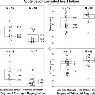 Patient Recruitment IABP Intraaortic Balloon Pump IVC Inferior Download Scientific Diagram