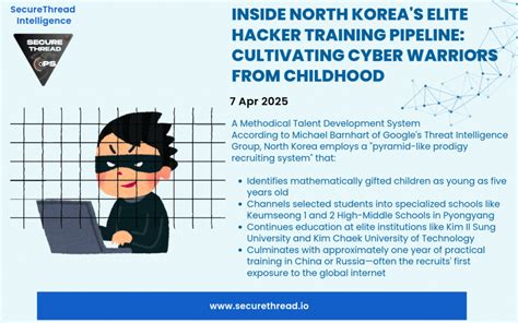 Cybersecurity Nationalsecurity Threatintelligence Cyberwarfare Secure Thread Ops