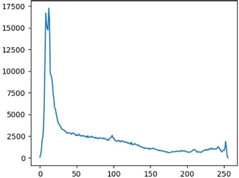 Figure 10 From Hybrid Encryption Based On Fernet And Rivest Shamir