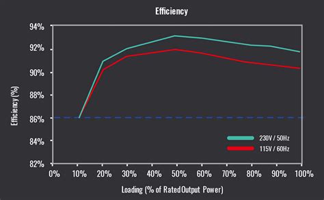 Anatomy Of A Power Supply Unit Psu Photo Gallery Techspot