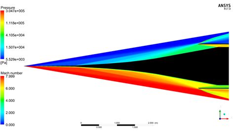 Mach 8 Optimized Scramjet Intake At 20km Altitude Final Pressure Of