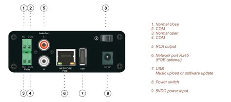 Ip Poe Audio Decoder For Ip Pa System With Evac And Timing Schedule Relay