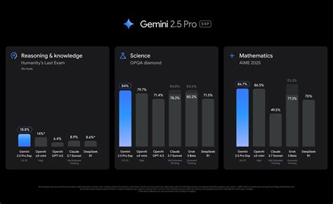 Gemini Google Ai Dataagent
