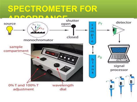 9 Microbiological Assay PPT