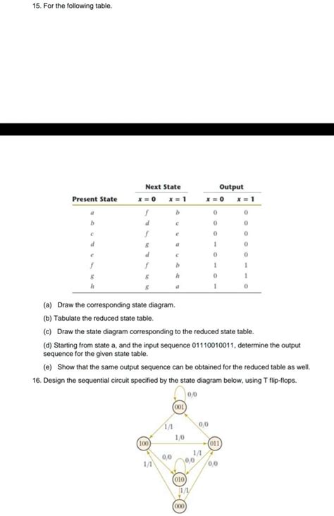Solved For The Following Table Next State Output Present State Draw