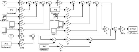 Simulation Model Of An Anti Pinch Window Download Scientific Diagram