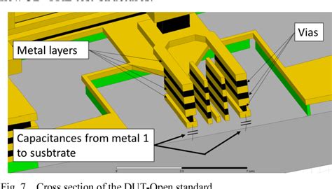 Figure 7 From New 3d Trl Structures For On Wafer Calibration For High Frequency S Parameter