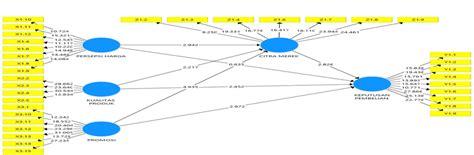 1 Inner Model Test Results Source Processed Primary Data 2022 Download Scientific Diagram