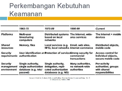 Sistem Informasi Universitas Gunadarma Sistem Terdistribusi M 11