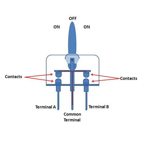Understanding Toggle Switches A Comprehensive Guide Dyethin