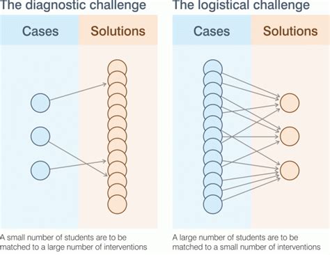 Managing The Complexity Of The Classroom Ed Tech Now