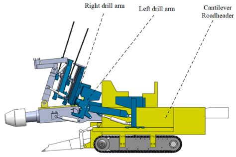 Basic Structure Diagram Of The Anchor Drilling Robot Download