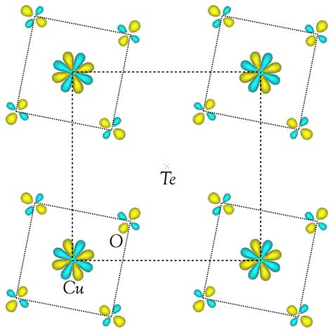 Iso Surface Plot Of The Correlation Induced Charge Density Difference Download Scientific