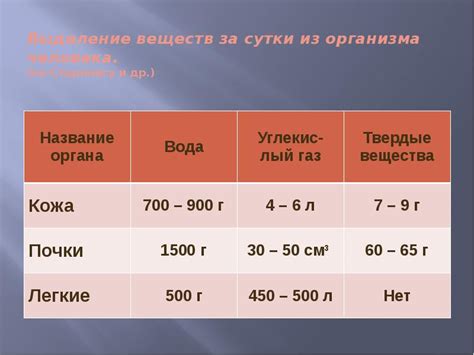 Органы выделения презентация доклад проект