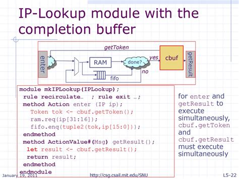 Ip Lookup Some Subtle Concurrency Issues Ppt Download