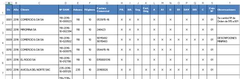 Cómo Evitar Registros Duplicados Con Macros Visual Basic