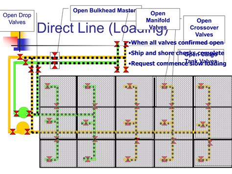 Tanker Pipeline Systemsppt