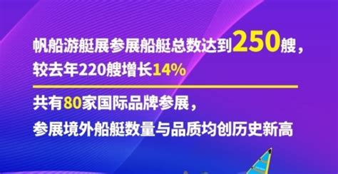 图解｜数看第四届消博会，这份成绩单很亮眼！腾讯新闻
