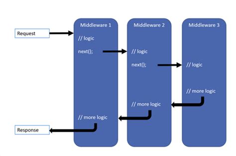 Aspnet Core实现自定义中间件的三种方式 董川民