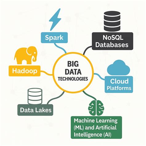 Big Data Examples And Meaning Beginners Guide