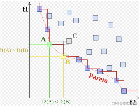 Python帕累托最优解 如何求帕累托最优小蝌蚪的技术博客51cto博客