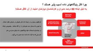 Oracle Database Firewall PPT