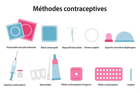 Quelles Sont Les Diverses Méthodes De Contraception Biologiques