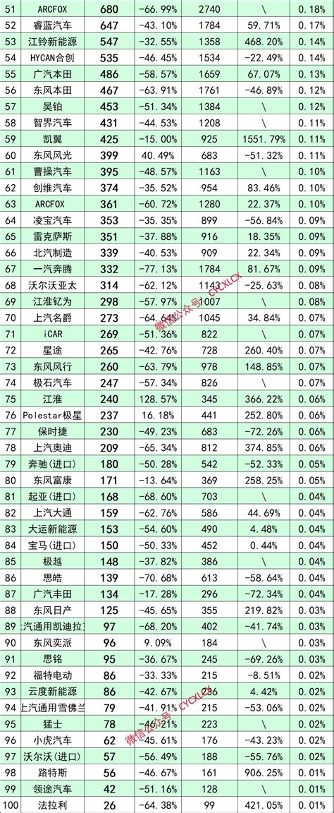 24年2月新能源汽车细分品牌终端销量排行榜搜狐汽车搜狐网